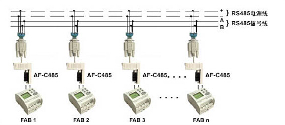 China Bus interface, AF-C485 PLC Manufacturer,Supplier,Price,Wholesale ...